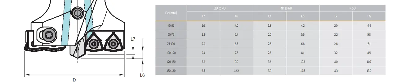 Mounting Procedure | Knowledge Center | Palbit